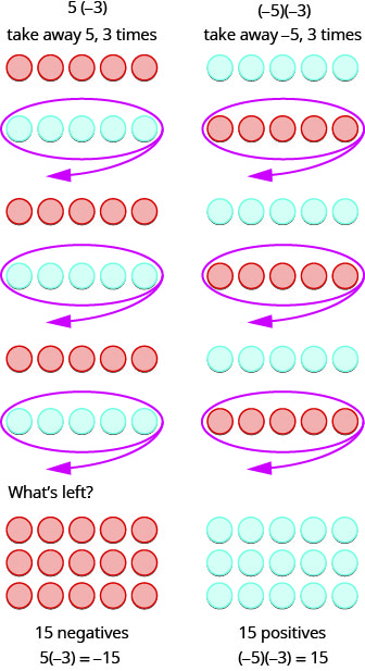 How To Divide Integers Step By Step