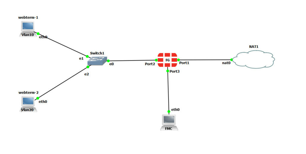 7.3 VLAN and Security Profile – FortiGate Firewall
