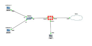 7.3 VLAN and Security Profile – FortiGate Firewall