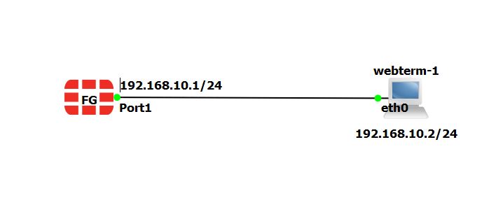 1.1 Basic Settings – FortiGate Firewall