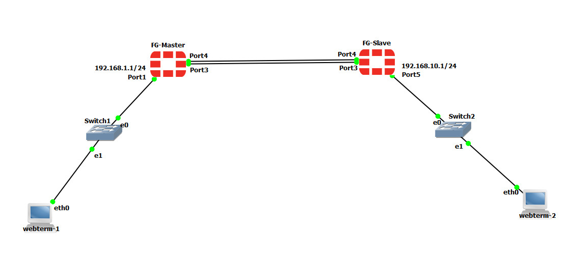 6 1 High Availability Fortigate Firewall