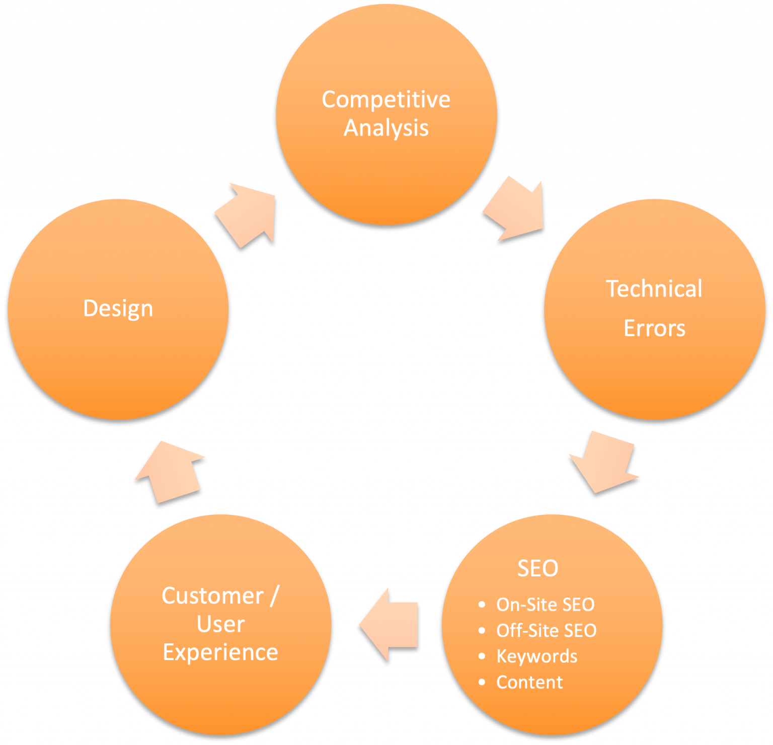 Website and Landing Page Optimization – Foundations in Digital Marketing