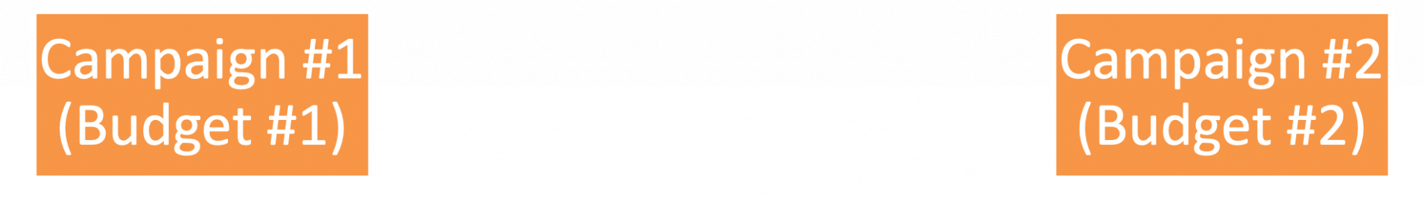 Paid Advertising and Search Engine Marketing – Foundations in Digital ...