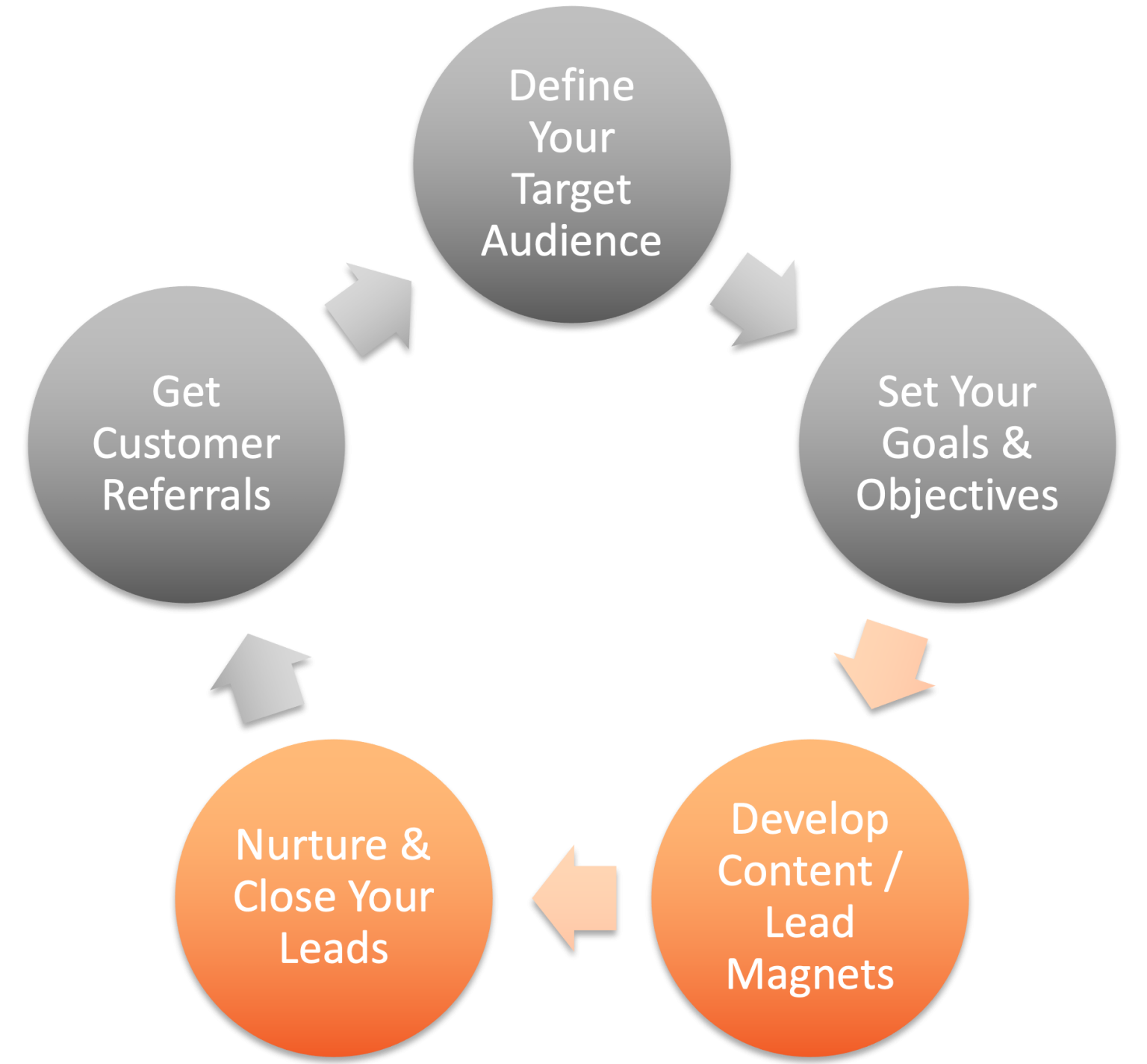 email-marketing-foundations-in-digital-marketing