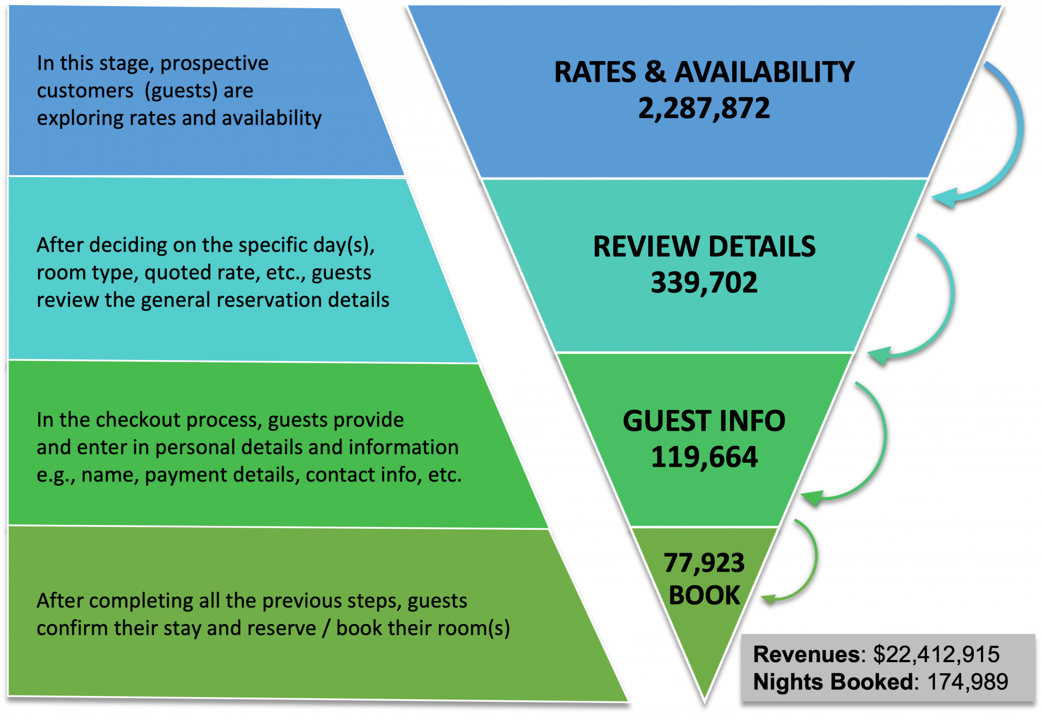 Conversion Rate Optimization – Foundations in Digital Marketing