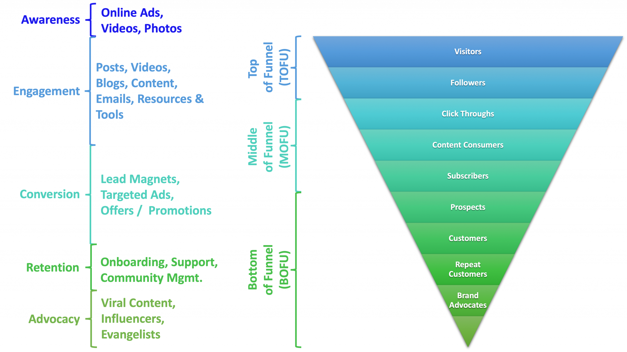 Content Marketing – Foundations in Digital Marketing