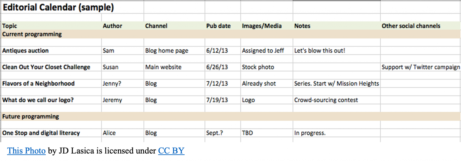 Content Marketing – Foundations in Digital Marketing