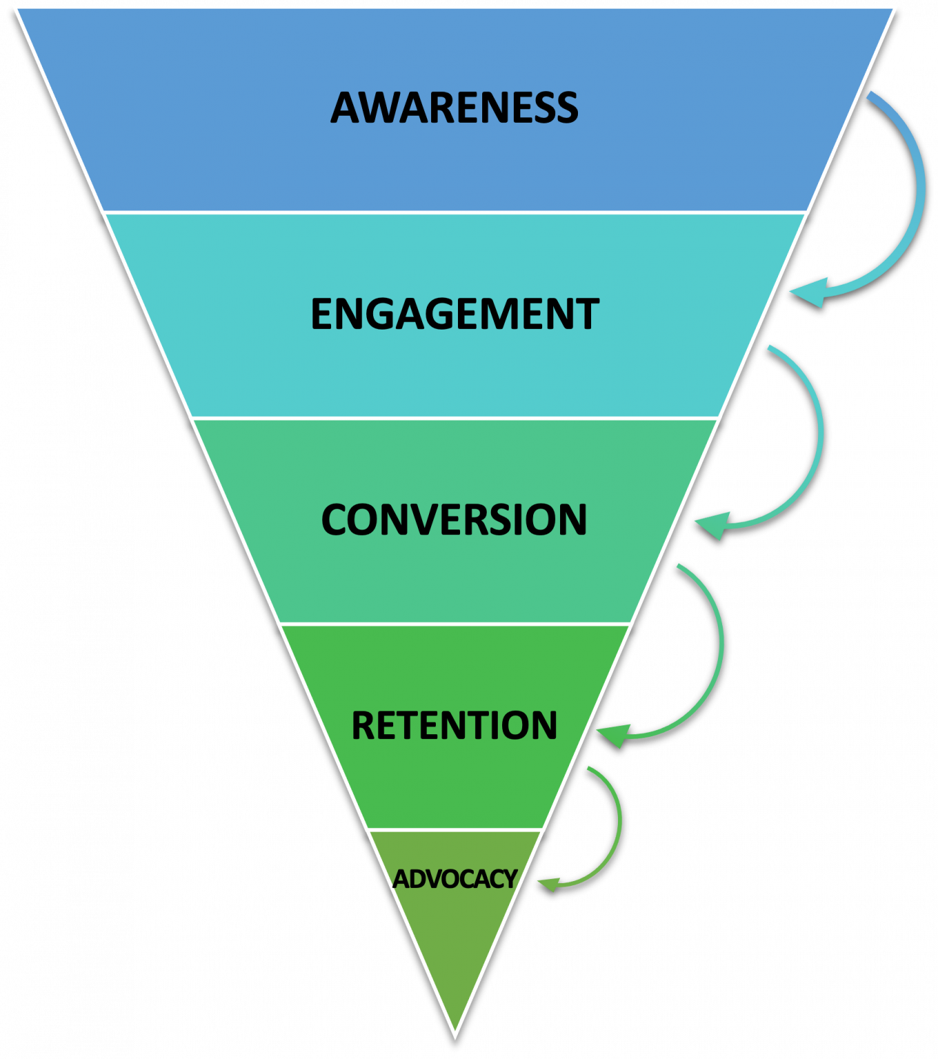 A Lead Generation Framework – Foundations in Digital Marketing