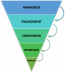 A Lead Generation Framework – Foundations in Digital Marketing