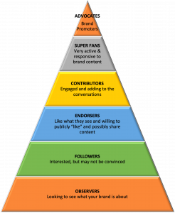 Social Media Marketing – Foundations in Digital Marketing