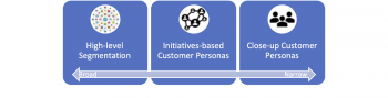 Customer Personas – Foundations in Digital Marketing