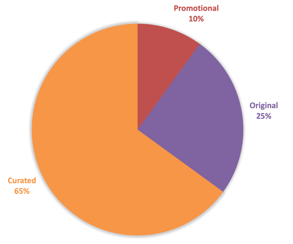Content Marketing – Foundations in Digital Marketing