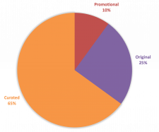 Content Marketing – Foundations in Digital Marketing