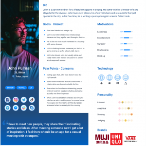 Customer Personas – Foundations in Digital Marketing
