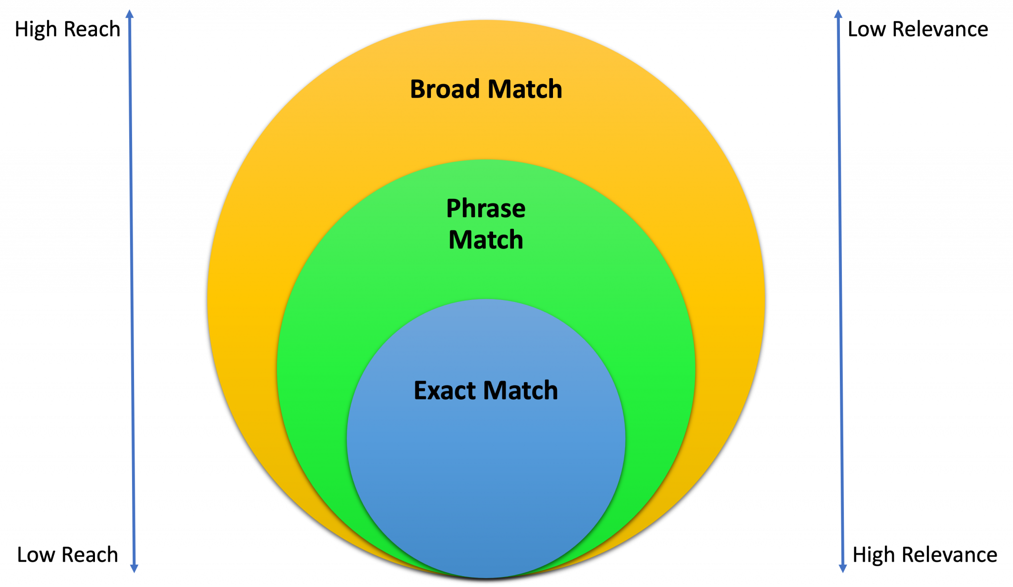 Paid Advertising and Search Engine Marketing – Foundations in Digital ...