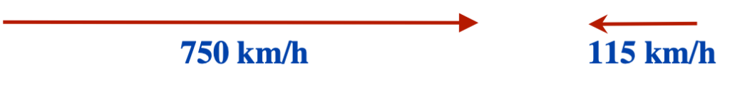 Average Speed & Velocity – Foundations of Physics