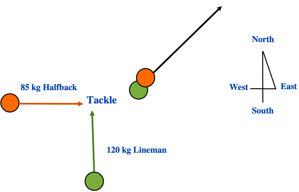 Conservation of Momentum – Foundations of Physics