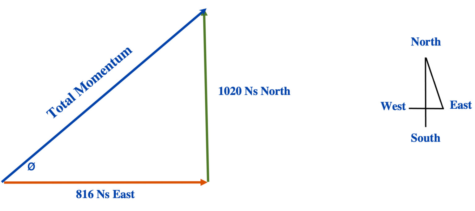 Conservation of Momentum – Foundations of Physics