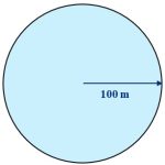 Average Speed & Velocity – Foundations of Physics