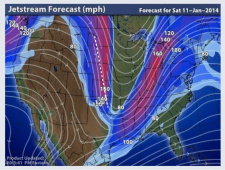 Average Speed & Velocity – Foundations of Physics