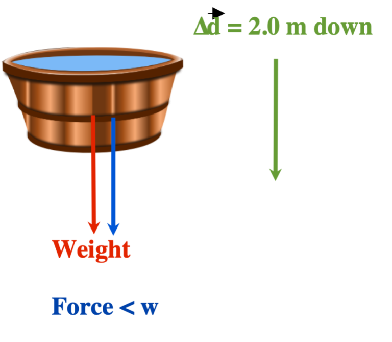 Work & Mechanical Energy – Foundations of Physics