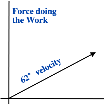 Power, Work & Energy – Foundations of Physics