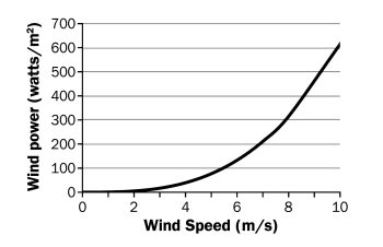Power, Work & Energy – Foundations of Physics