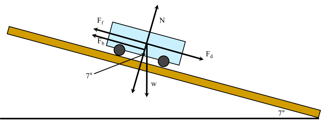 Friction and Accelerated Motion – Foundations of Physics