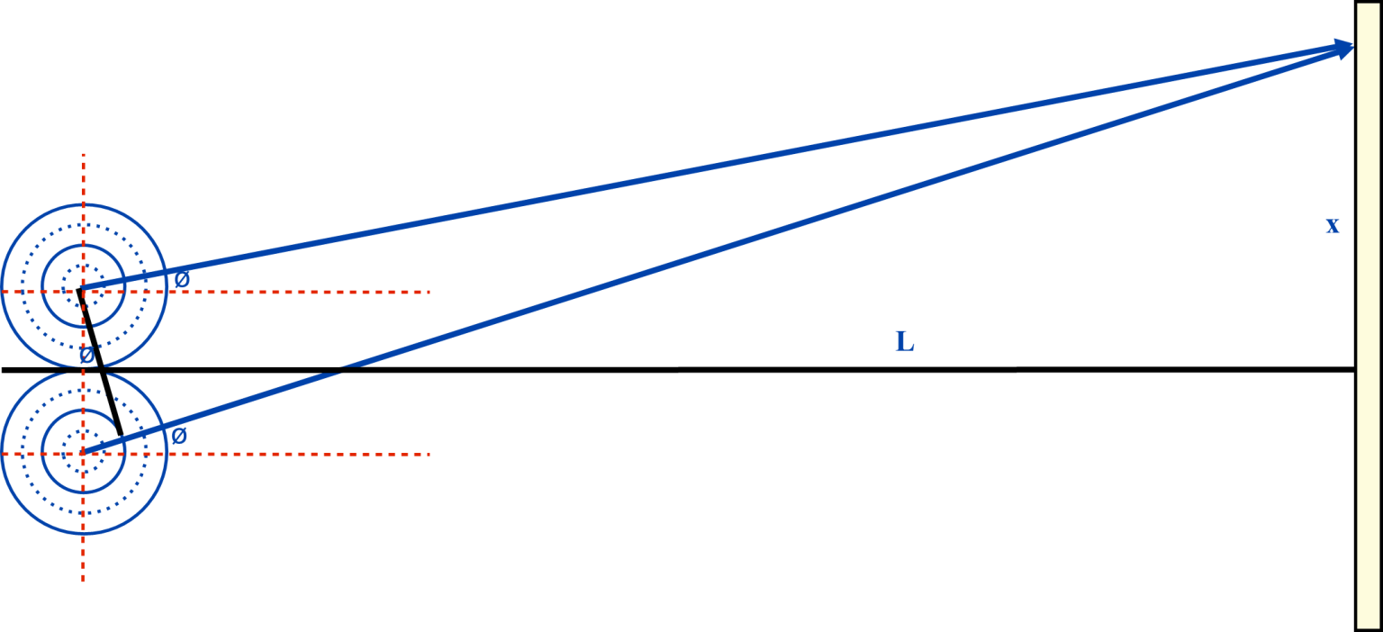 Mechanical Waves – Foundations of Physics