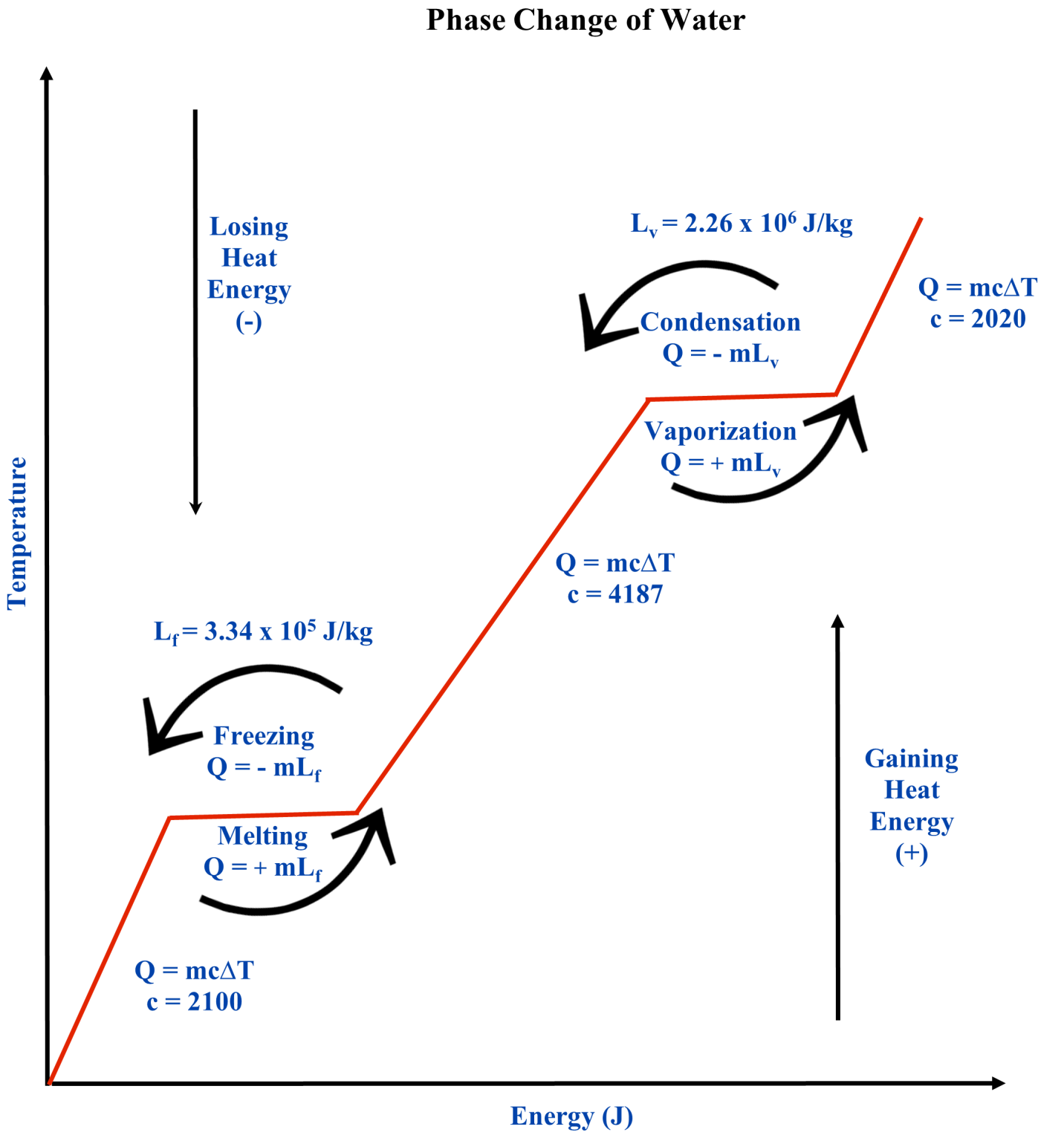Energy & Heat – Foundations of Physics
