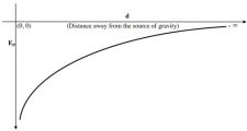 Gravitational Forces and Fields – Foundations of Physics