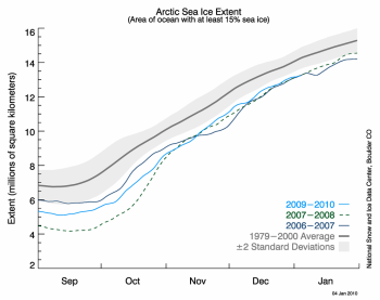 Energy & Heat – Foundations of Physics