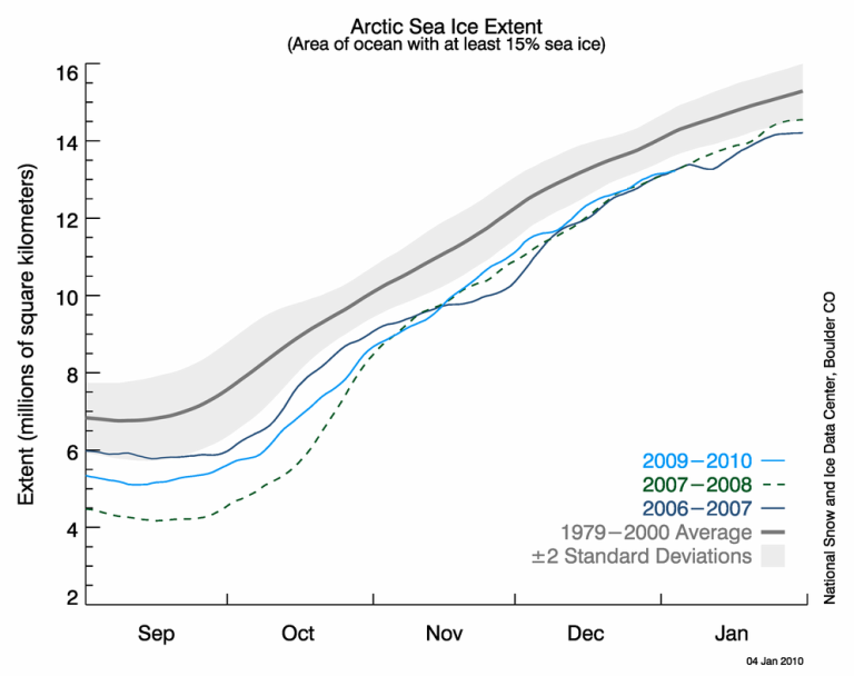 Energy & Heat – Foundations of Physics