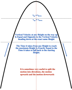 Vertical Motion – Foundations of Physics