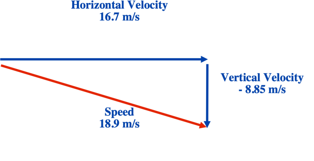 Projectile Motion Foundations Of Physics