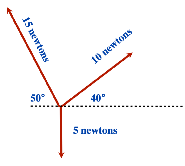 Mass, Weight & Newton’s Second Law – Foundations of Physics