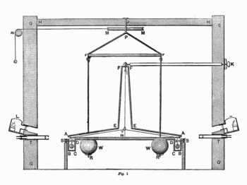 Gravitational Forces and Fields – Foundations of Physics
