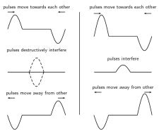 Mechanical Waves – Foundations of Physics