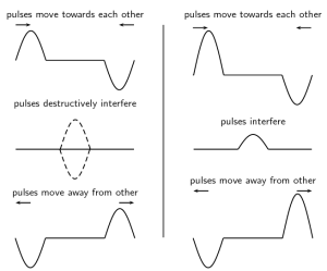 Mechanical Waves – Foundations of Physics