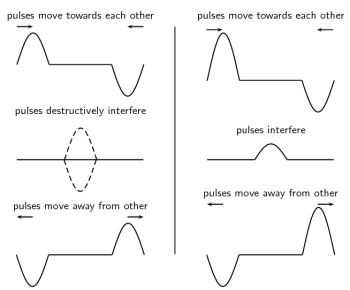 Mechanical Waves – Foundations of Physics