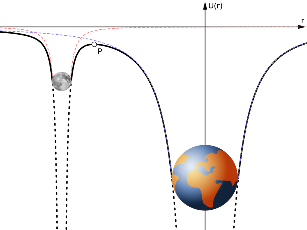 Gravitational Forces And Fields Foundations Of Physics