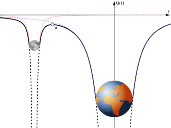 Gravitational Forces and Fields – Foundations of Physics