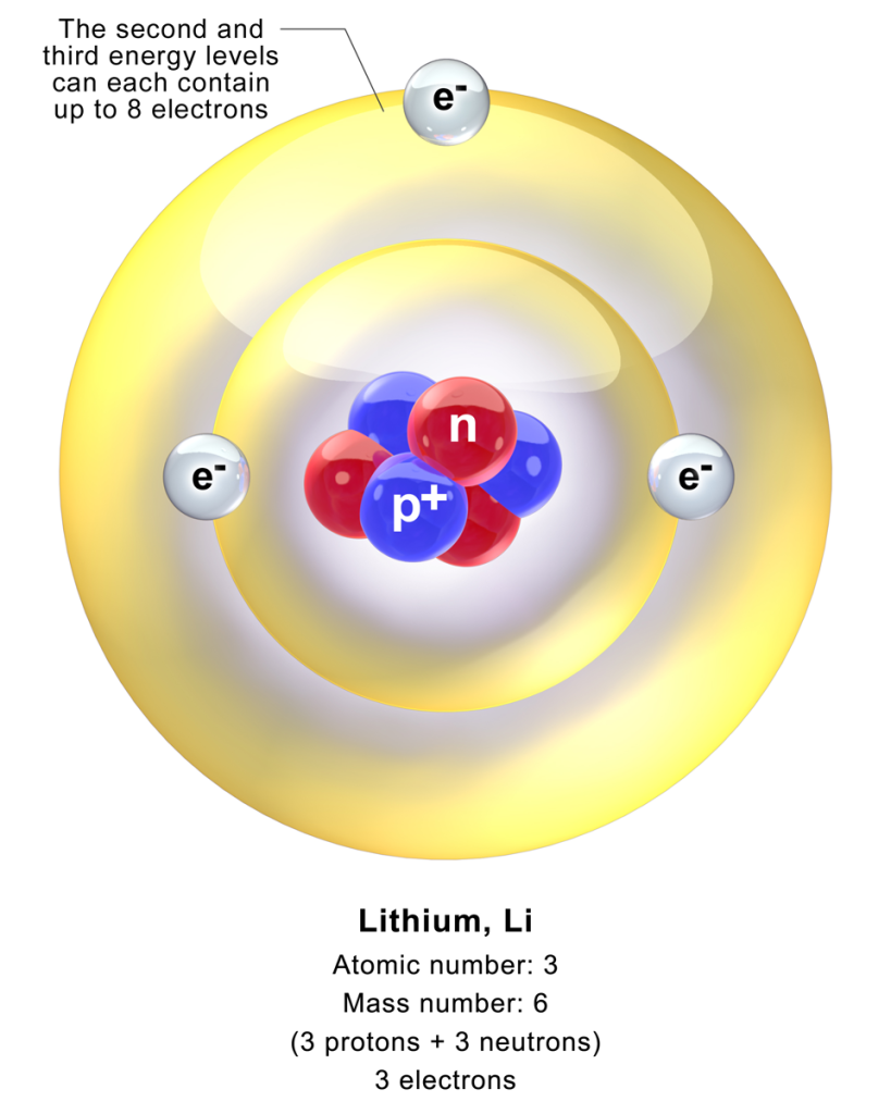 Electrostatic Fields & Forces – Foundations of Physics
