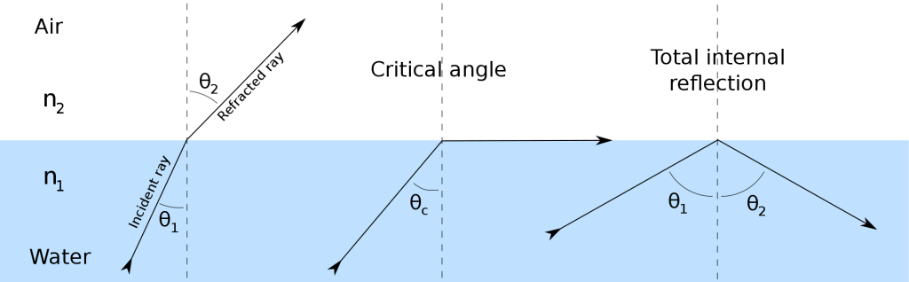 Mechanical Waves – Foundations of Physics