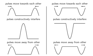 Mechanical Waves – Foundations of Physics