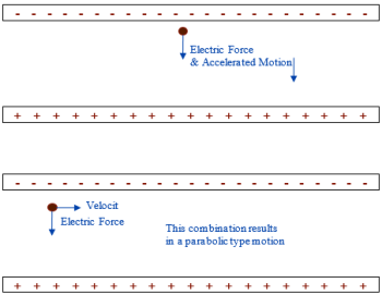 Uniform Electric Fields – Foundations of Physics