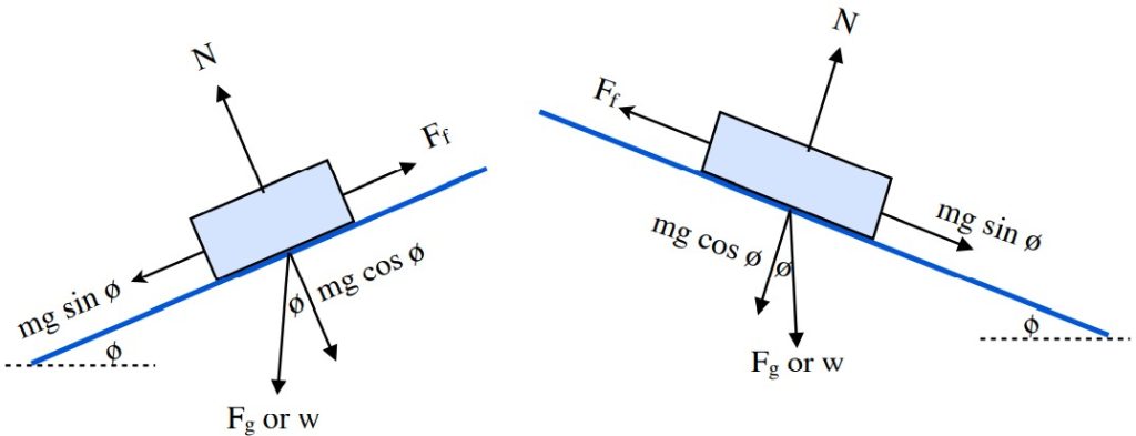 Friction and Accelerated Motion – Foundations of Physics