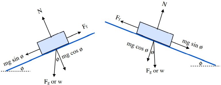 Friction and Accelerated Motion – Foundations of Physics