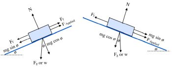 Friction and Accelerated Motion – Foundations of Physics