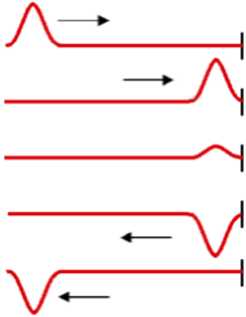 Mechanical Waves – Foundations of Physics
